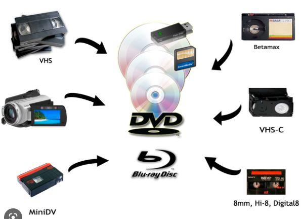 Milanuncios - Digitalizar vhs cintas minidv hi8 super