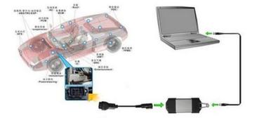 Software | Milanuncios