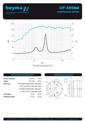 Beyma de segunda mano | Milanuncios