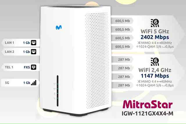 Milanuncios - Nuevo Router sim 5G WiFi6 Movistar